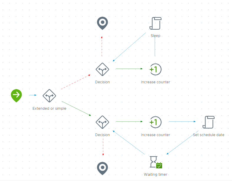 vRO workflow: sleep or pause and wait? What’s the difference, and when ...