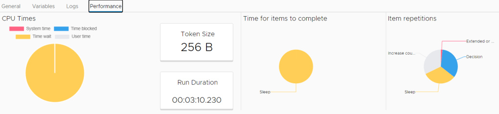 vRO workflow: sleep or pause and wait? What’s the difference, and when ...