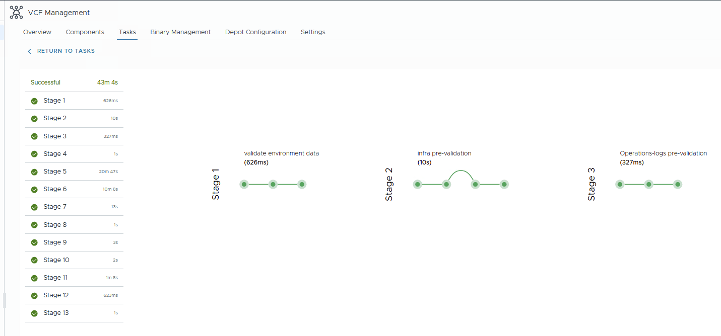 VCF 9 Deployment PART3: VCF Operation for Logs deployment. – BlanketVM