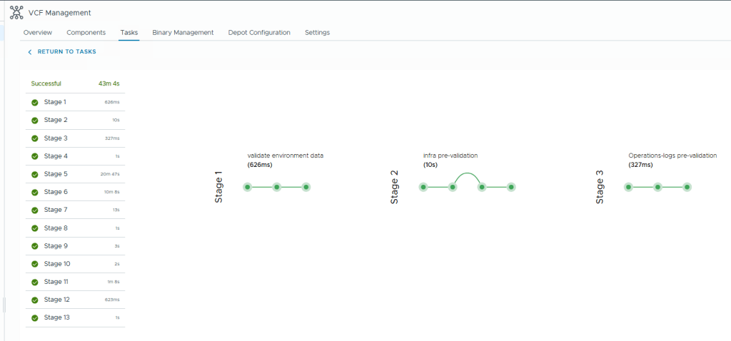 VCF 9 Deployment PART3: VCF Operation for Logs deployment. – BlanketVM