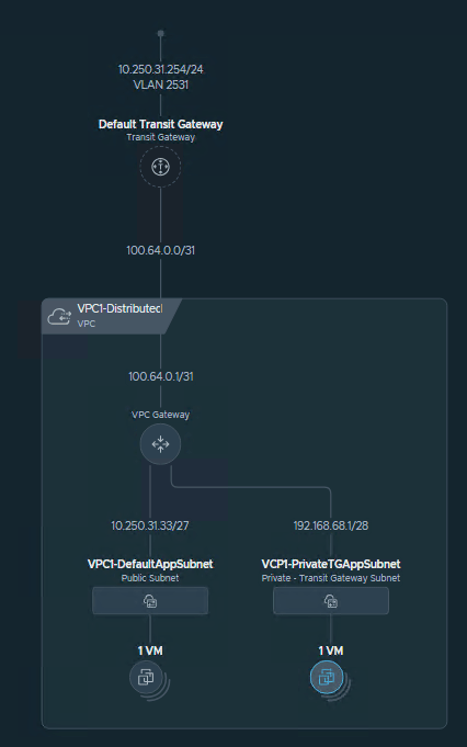 VCF 9 Deployment PART10: Create VPC with Distributed Transit Gateway ...